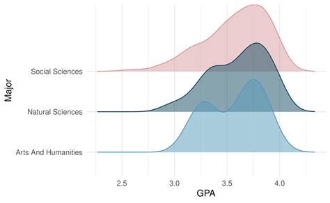 chapter 16 inference for comparing many means modern statistical