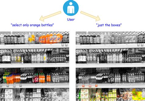 what is clipseg and how we build optimization pipelines for text guided
