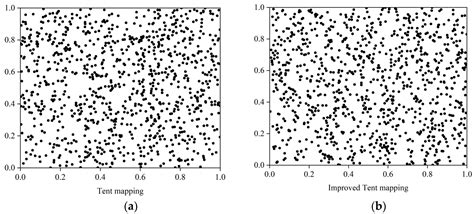 multi output regression indoor localization algorithm based on hybrid