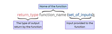 Functions In C