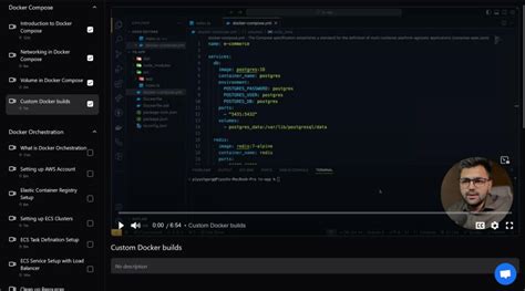 Kiran Rai On Linkedin Dockercompose Docker Devops Containerization
