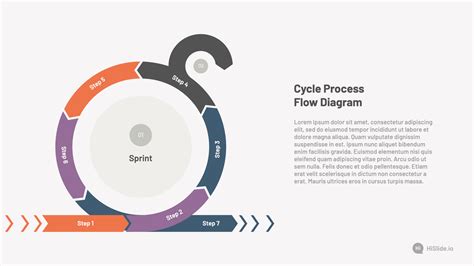 Sprint Process