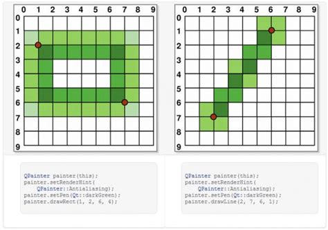 Qt Drawing 5 Qt Coordinate System Programmer Sought