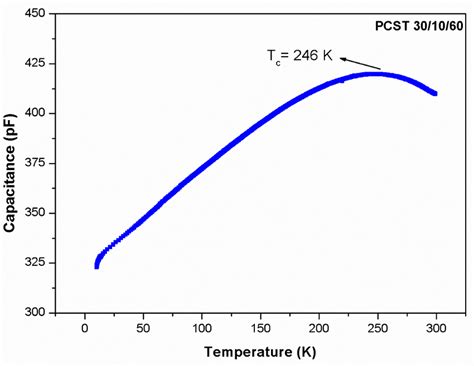 Dependence Of Capacitance As A Function Of Temperature For Pcst
