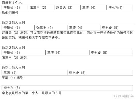 Python——报数游戏编写程序模拟报数游戏。有n个人围成一圈顺序编号从第一个人开始从1到k假 Csdn博客