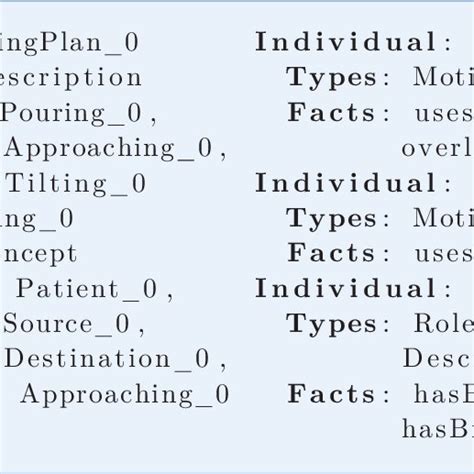 3 An Example Of How Object Classes Are Represented In Manchester Owl