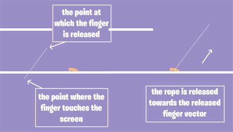 Spiderweb 2d Rope Script For Management