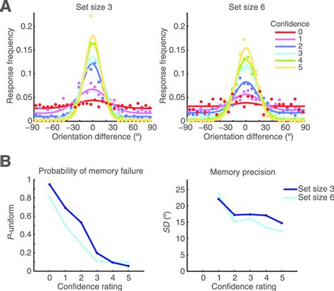 Mixed Model Analysis Of Distribution Of Orientation Errors For Data Download Scientific Diagram