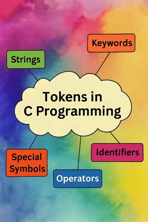 Token in C Programming – Types, Examples & Guide (2025)