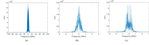 Figure 7 From Detection And Classification Of Uavs Using Rf Fingerprints In The Presence Of