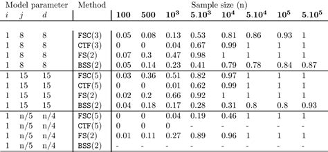 Table 1 From Sparse Markov Models For High Dimensional Inference Semantic Scholar