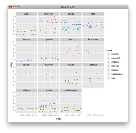 r ggplot2 separate color scale per facet stack overflow