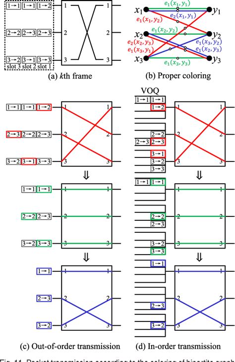 Figure 1 From A Parallel Complex Coloring Algorithm For Scheduling Of