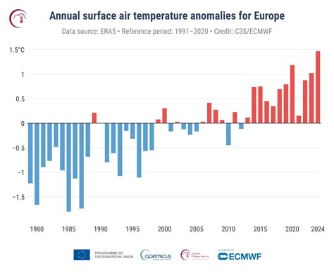 Ecmwf Site Content Listing