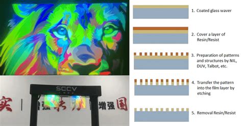 Seev Single Layer Full Color Diffractive Waveguide For Ar With 40° Fov