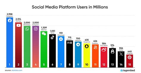 最近在研究各種社群媒體管理工具 Hootsuite Buffer Sprout Social Zoho Social