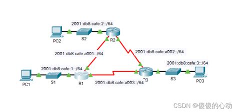 Packet Tracer 在单区域中配置基本 Ospfv3 Csdn博客