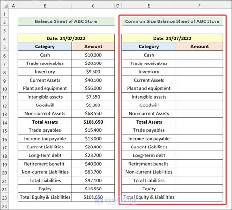 How To Create Common Size Balance Sheet In Excel 3 Simple Steps