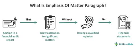 Emphasis Of Matter Paragraph What Is It Examples Audit Report