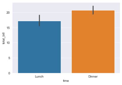 Introduction To Seaborn Plots For Python Data Visualization Wellsr