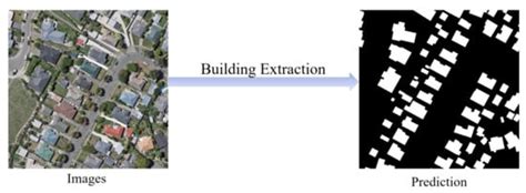 Deep Learning Based Building Extraction From Remote Sensing Images