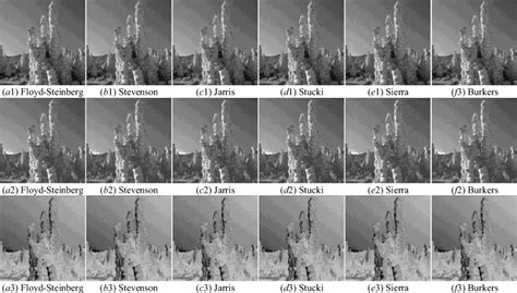 effect comparison of pixel aggregation diagram in a single environment