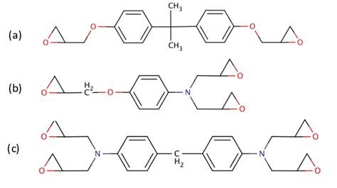 Epoxy Resin With Multi Functionalities A Bi Functional Epoxy Resin Download Scientific