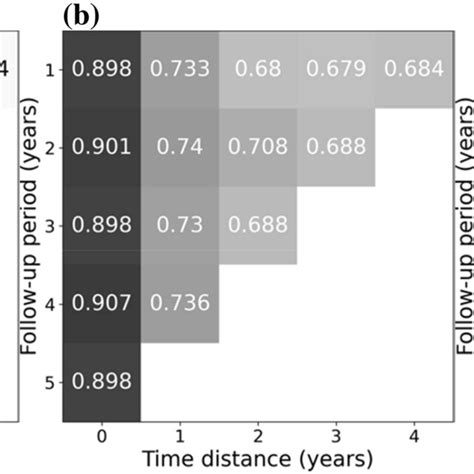Sensitivity For Predicting Death Using Logistic Regression A Random