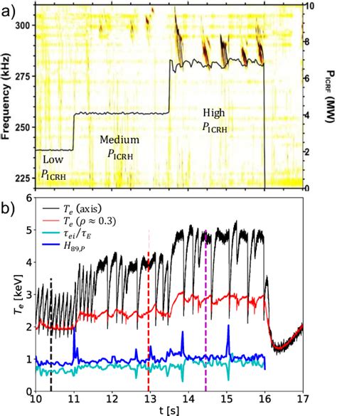 Figure 1 From Measurement Of Zero Frequency Fluctuations Generated By Coupling Between Alfven