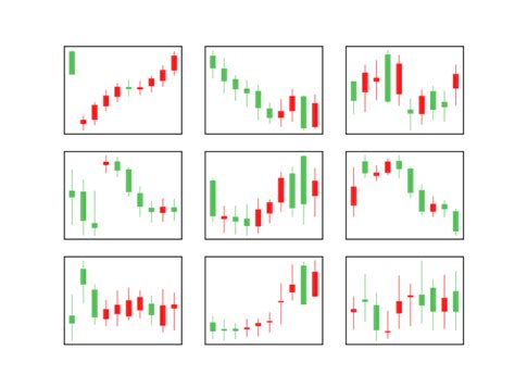 Data Augmentation For Deep Candlestick Learner Deepai