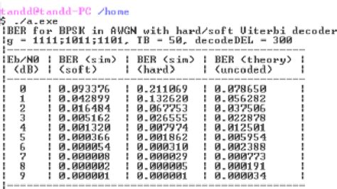 Figure 2 From Design And Simulation Of Rate One Third Convolutional