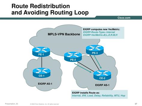 PPT EIGRP FOR MANAGED SERVICES FUNCTIONALITY PRESENTATION PowerPoint Presentation ID 829158
