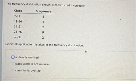Solved Frequency Distribution Shown Is Constructed Chegg