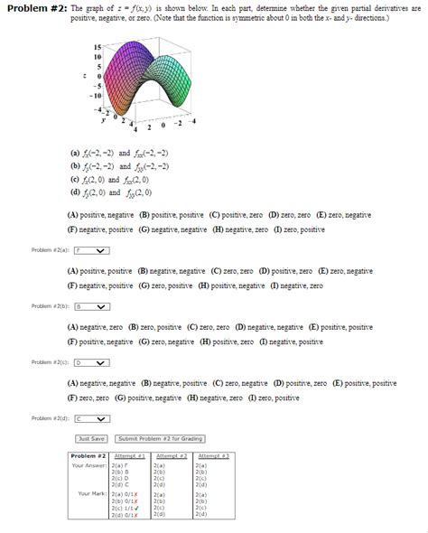 Solved Problem 2 The Graph Of Zfxy Is Shown Below In