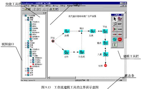 工作流系统建模与挑战 Csdn博客