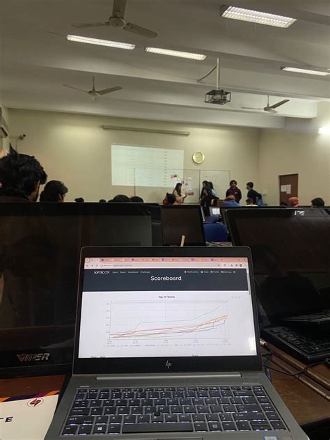 Muzammil Akhtar On Linkedin Ctf Cybersecurity Teamwork