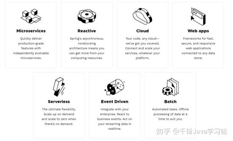 Spring6重磅发布千锋带你探寻Spring4到Spring6的技术蜕变 知乎