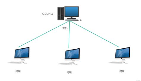 软件架构风格 2 调用 返回体系结构风格 调用返回风格用什么架构图比较好 csdn博客