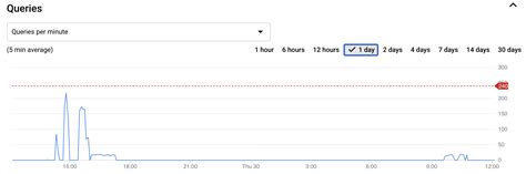 Why Is Pagespeed Insights Api Returning Unable To Process Request