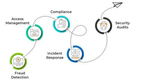 How Can Automation Help To Reduce Data Security Risk With Chatgpt