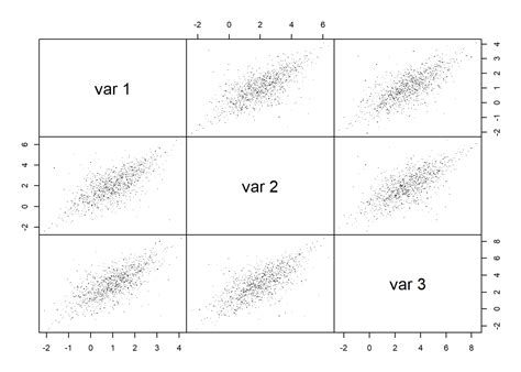 Chapter Multivariate Models R Notes For QRM