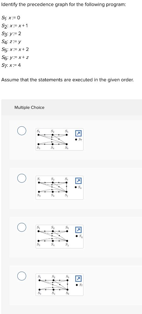 Solved Identify The Precedence Graph For The Following