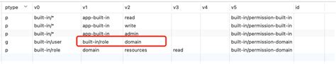 Bug Model Rbac With Domainstenants · Issue 1737 · Casdoorcasdoor