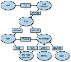 Data Flow Diagram Of Projects Ideas Data Flow Diagram Enterprise Architecture Diagram