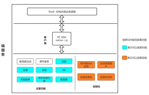 简介 · 直播云sdk对接文档 简介 · 直播云sdk对接文档