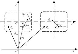 Geometry Of ISAR Imaging Targets With Rotating Parts ISAR Inverse Download Scientific Diagram