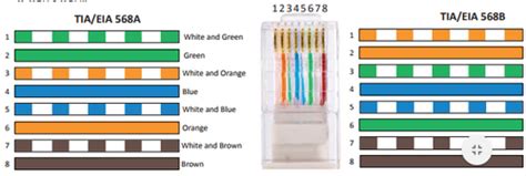 Copper Cabling Module Flashcards Quizlet Copper Cabling Module Flashcards Quizlet