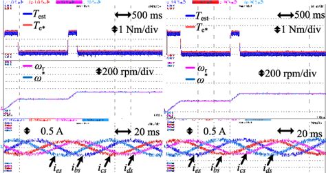 Figure 10 From Open Phase Fault Tolerant Dtc Technique For Three Level Npc Vsi Fed Five Phase