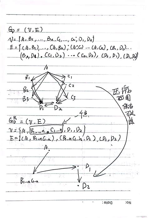 论文翻译——multi Constrained Graph Pattern Matching In Large Scale Contextual Social Graphs Csdn博客
