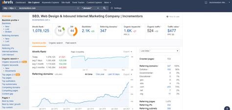 ahrefs guide most comprehensive guide available on the internet
